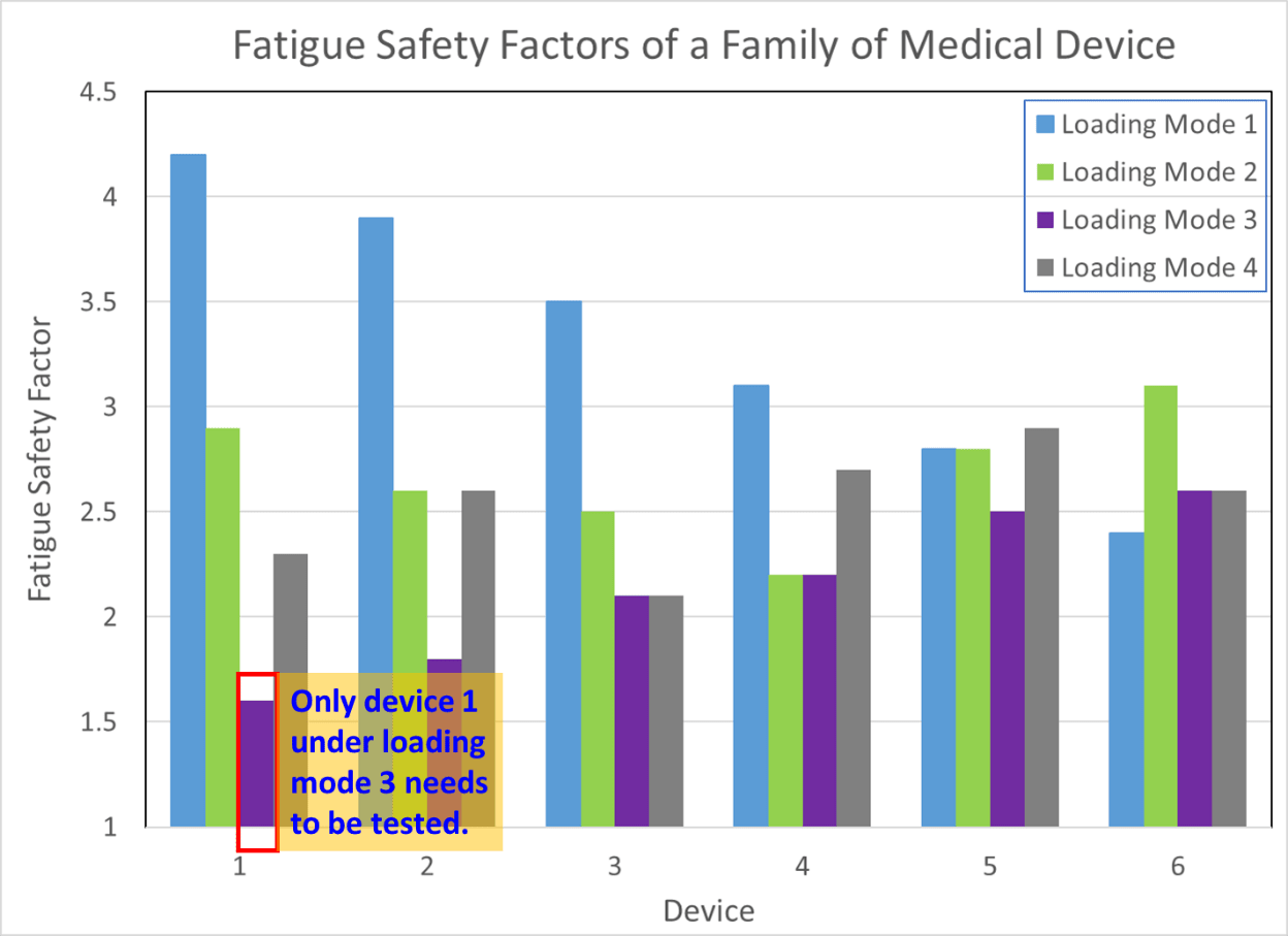Durability (Fatigue Life) Evaluation – MED Institute