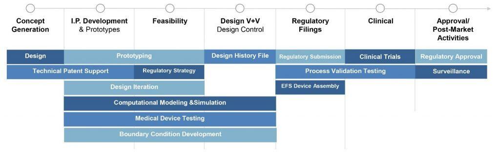 Avoid these pitfalls in early design phases – MED Institute